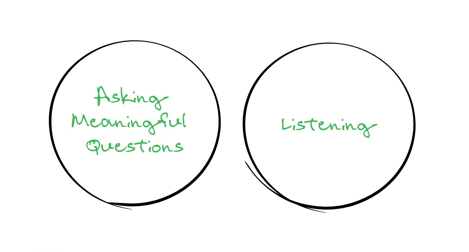 The 2 Most Essential Skills for having an Awesome Conversation ...