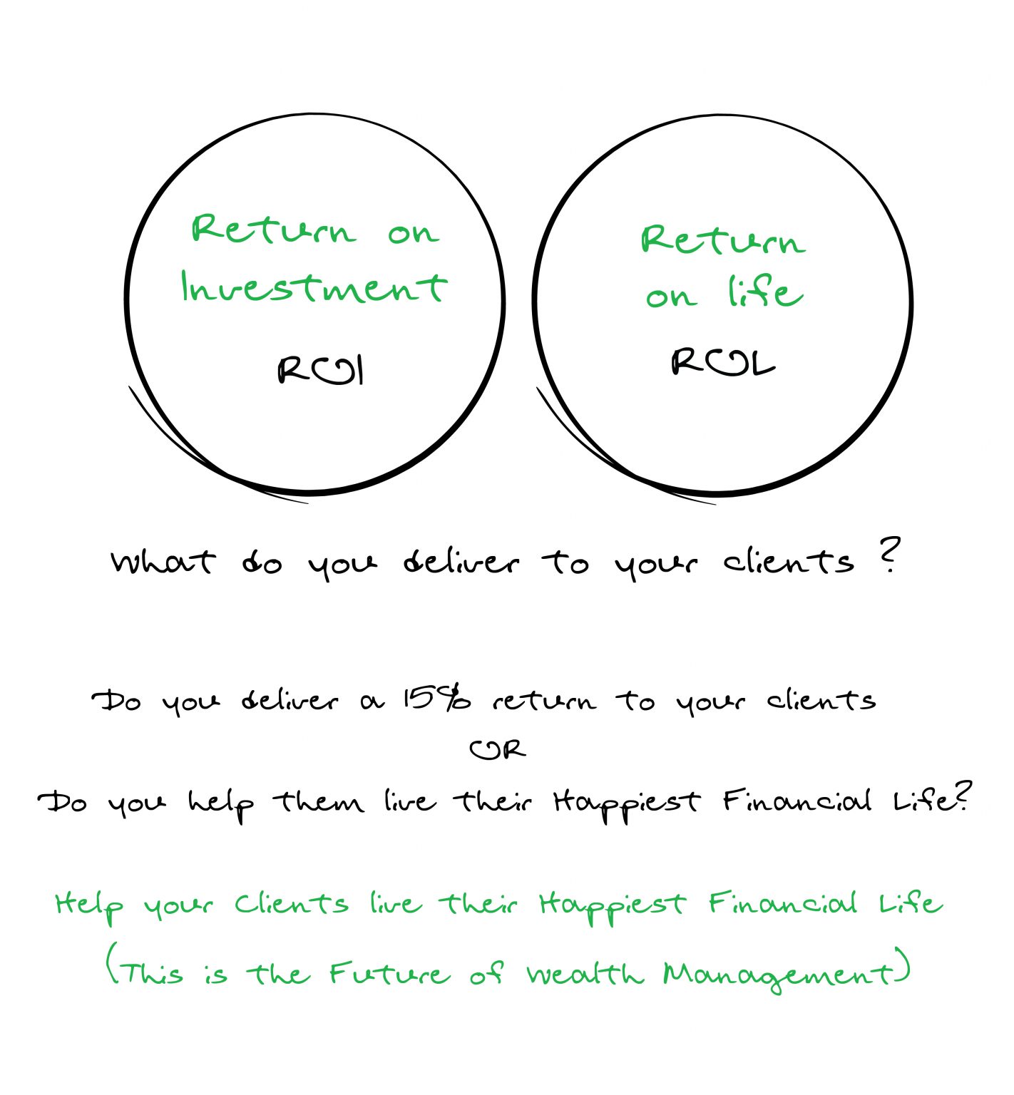 Return on Life (ROL) versus Return on Investment – HappyRich Advisor