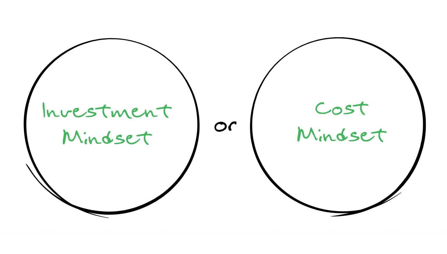 Investment Mindset or Cost Mindset – HappyRich Advisor