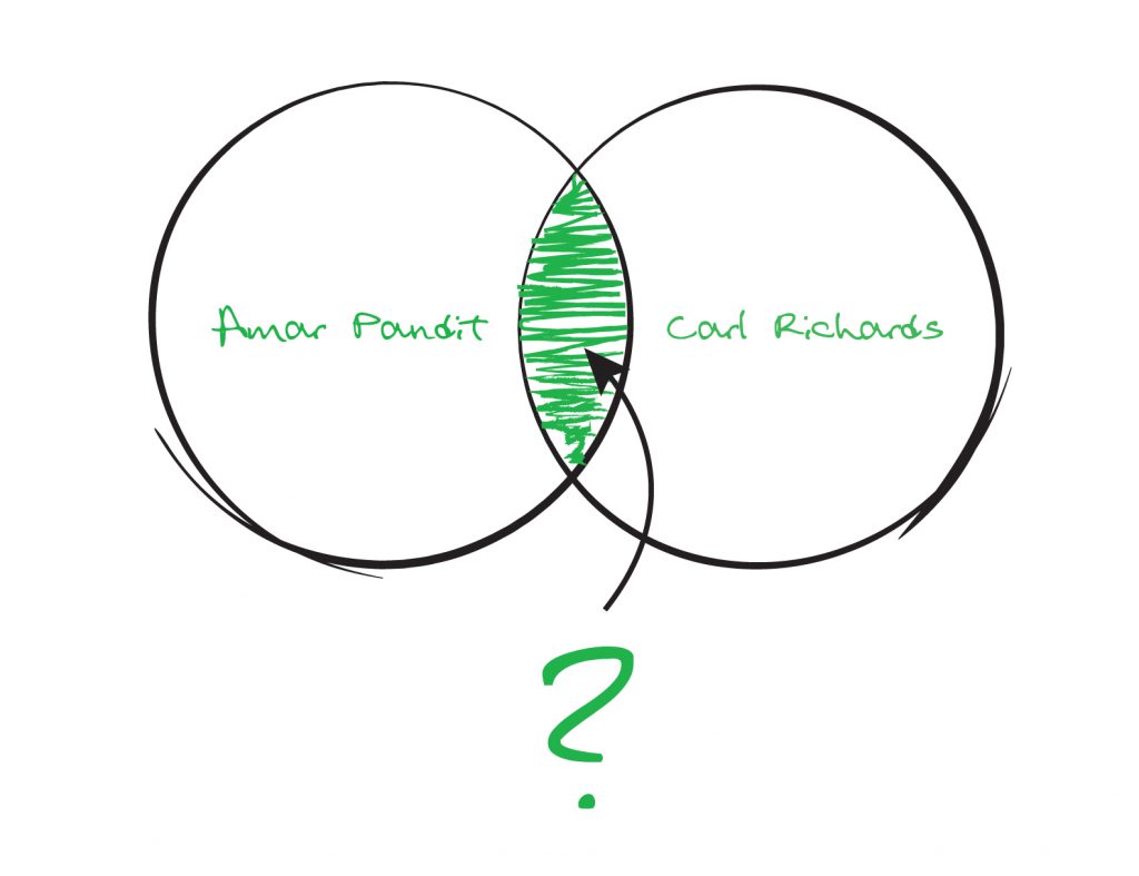 Amar Pandit + Carl Richards =? – HappyRich Advisor