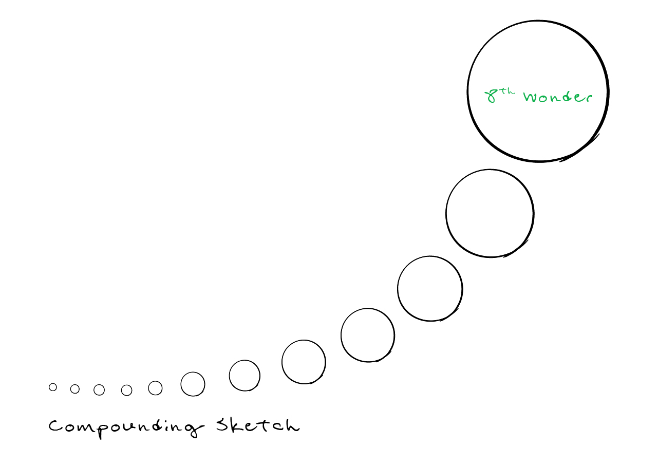 The Legend of Compounding (IFA Version) – HappyRich Advisor