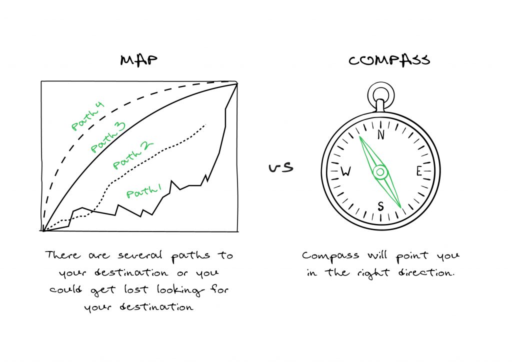 Map versus Compass – HappyRich Advisor