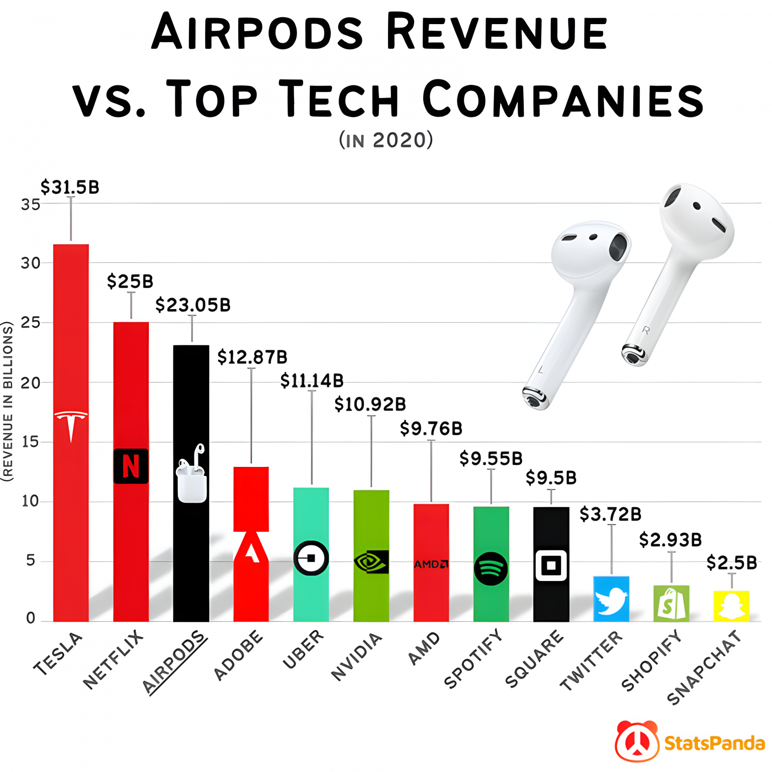 Something Powerful to Learn from Air Pods – HappyRich Advisor