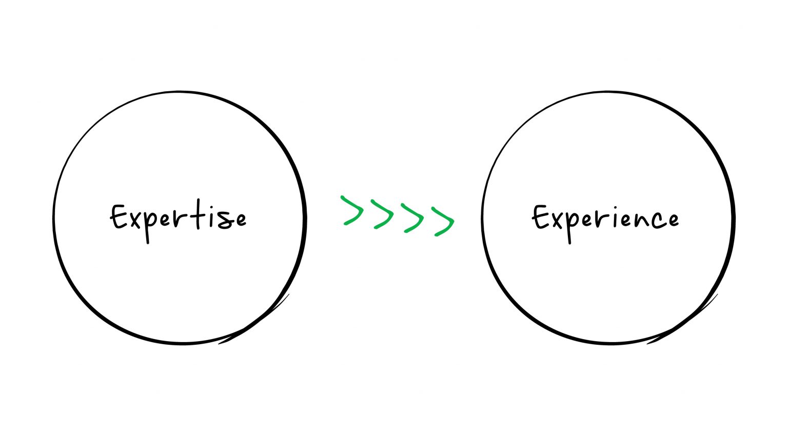 Experience Versus Expertise – HappyRich Advisor